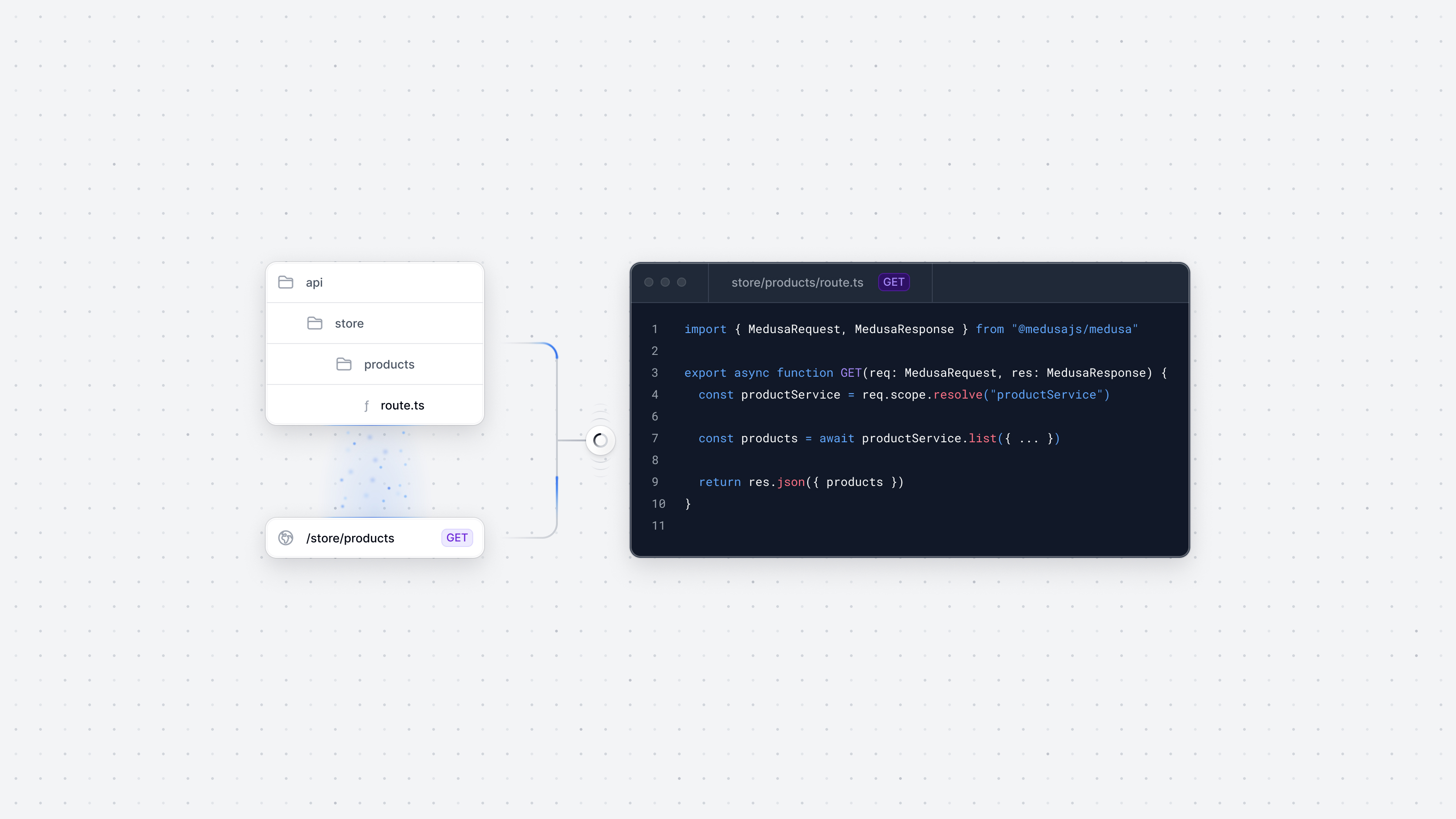 Medusa - Announcing API Routes